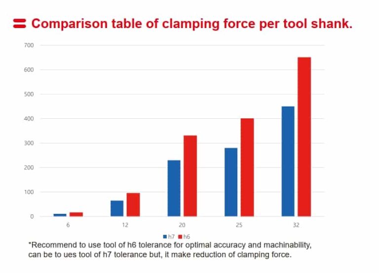 GRIP HYDRO-LINE Precision Hydraulic Expansion Toolholding System.