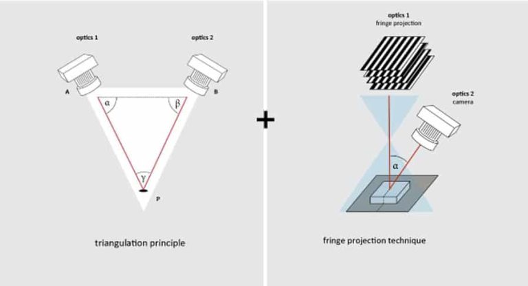 Zeiss GOM Scan 1 เครื่องสแกน 3 มิติขนาดเล็ก เทคโนโลยี Fringe projection
