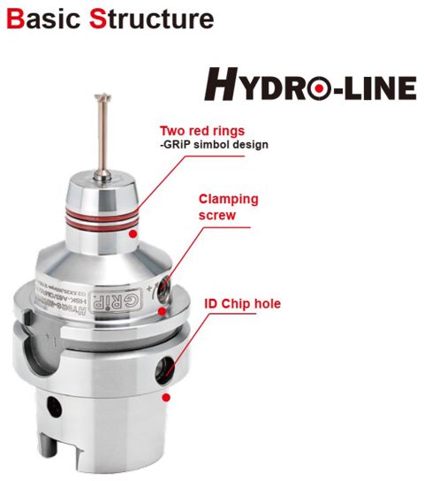 GRIP HYDRO-LINE Precision Hydraulic Expansion Toolholding System.