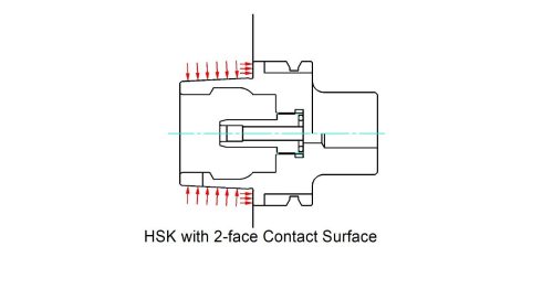 อุปกรณ์จับเครื่องมือตัด Tool Holder