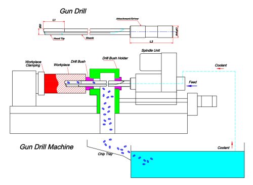 วิธีเลือกดอกสว่านให้ถูกต้องกับการใช้งาน