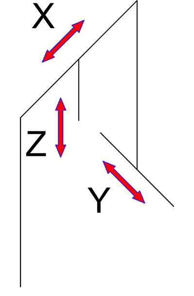 CMM คืออะไร? เจาะลึก 5 ประเภทเครื่อง CMM วัดพิกัด 3 มิติ
