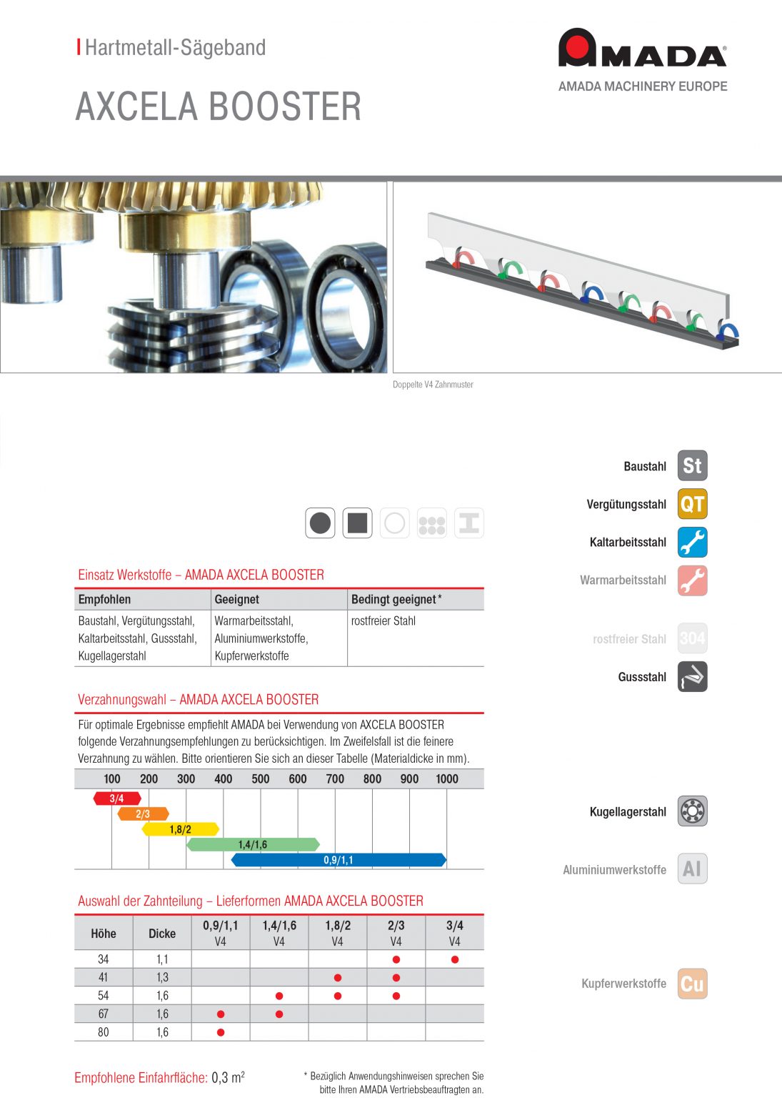 AMADA AXCELA BOOSTER ใบเลื่อยสายพานแบบคาร์ไบด์