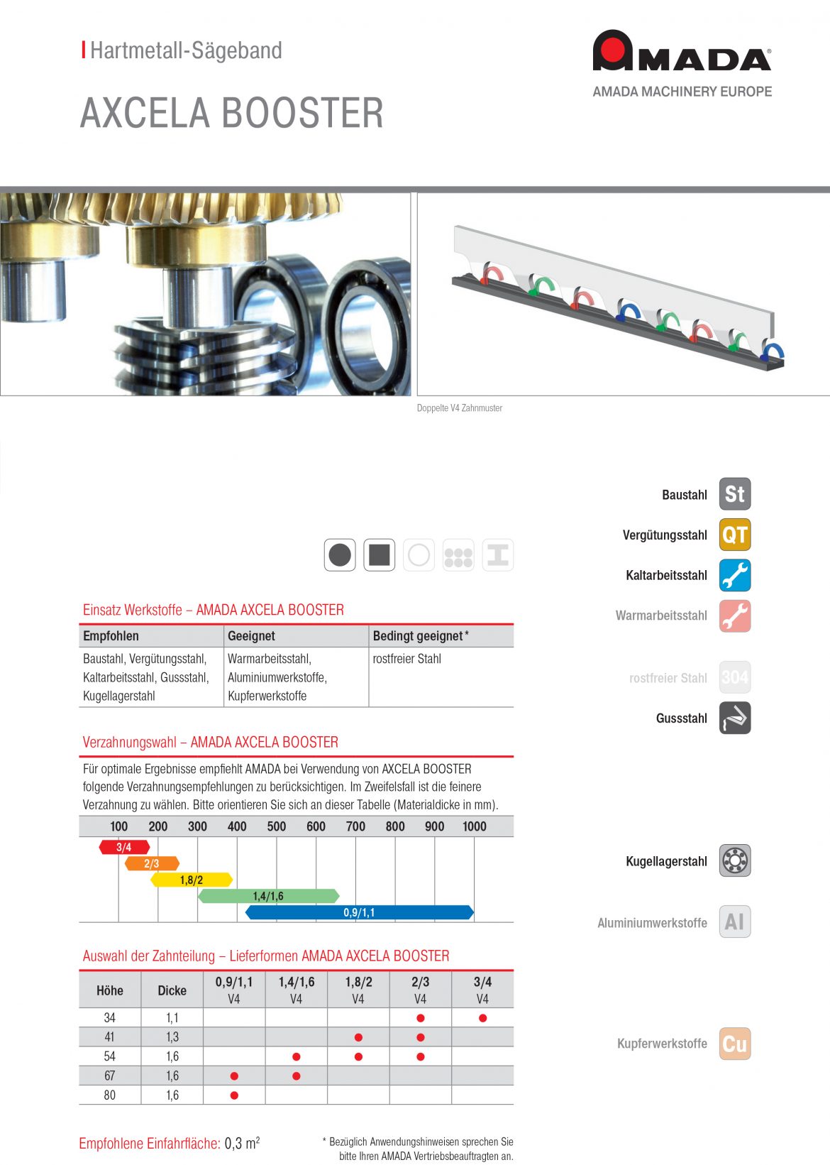 AMADA AXCELA BOOSTER ใบเลื่อยสายพานแบบคาร์ไบด์