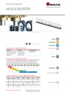 AMADA AXCELA BOOSTER ใบเลื่อยสายพานแบบคาร์ไบด์