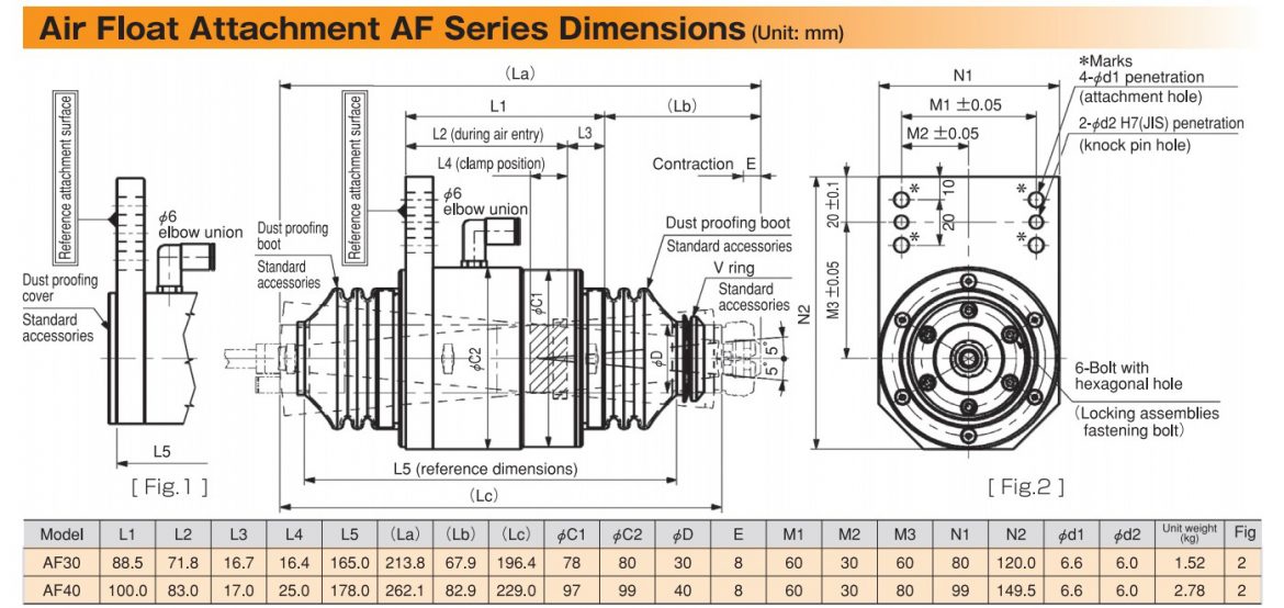 เปลี่ยนงานลบครีบด้วยมือ สู่ระบบ Automation | ชุดปรับแรงกด "AF Series" FINE SYSTEM