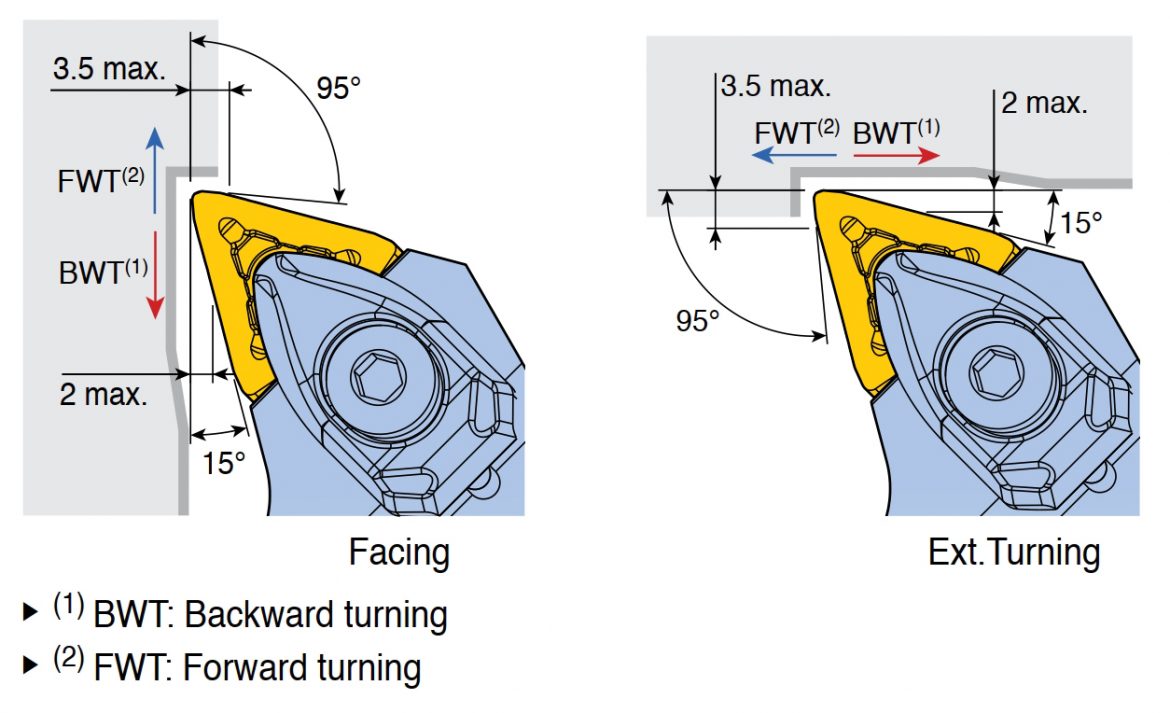 Taegutec Win Turn เม็ดมีด 6 คมตัด ใช้งานได้ทั้งการกลึงเดินหน้าและถอยหลัง