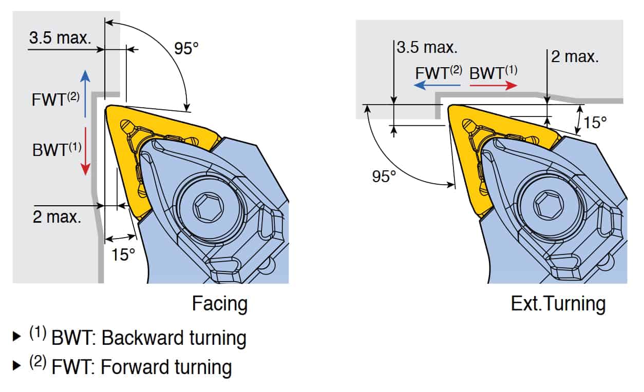 Taegutec Win Turn เม็ดมีด 6 คมตัด ใช้งานได้ทั้งการกลึงเดินหน้าและถอยหลัง