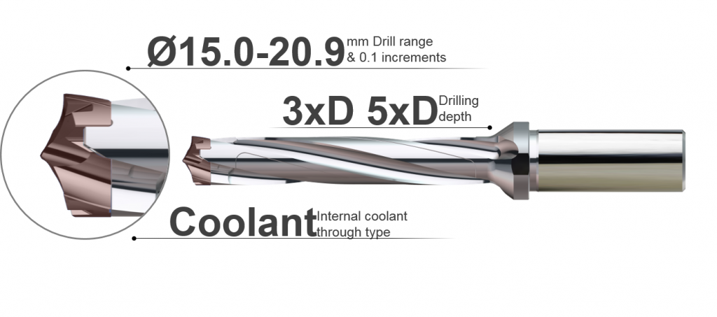 Taegutec DRILL-SFEED ดอกเจาะ 3 ฟัน แบบถอดเปลี่ยนหัว