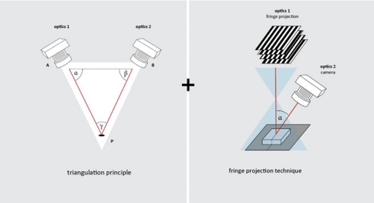 Zeiss GOM Scan 1 เครื่องสแกน 3 มิติขนาดเล็ก เทคโนโลยี Fringe projection