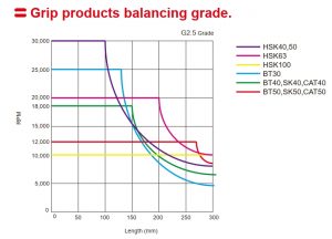GRIP HYDRO-LINE Precision Hydraulic Expansion Toolholding System.