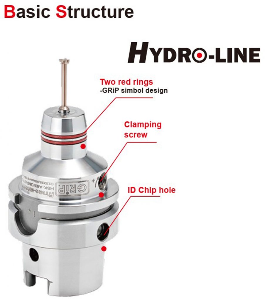 GRIP HYDRO-LINE Precision Hydraulic Expansion Toolholding System.