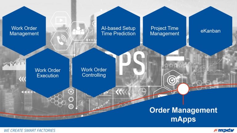 Order Management เข้าสู่โลกของ Smart Factory ด้วย MES HYDRA X