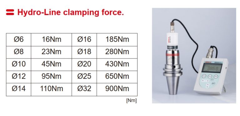 GRIP HYDRO-LINE Precision Hydraulic Expansion Toolholding System.