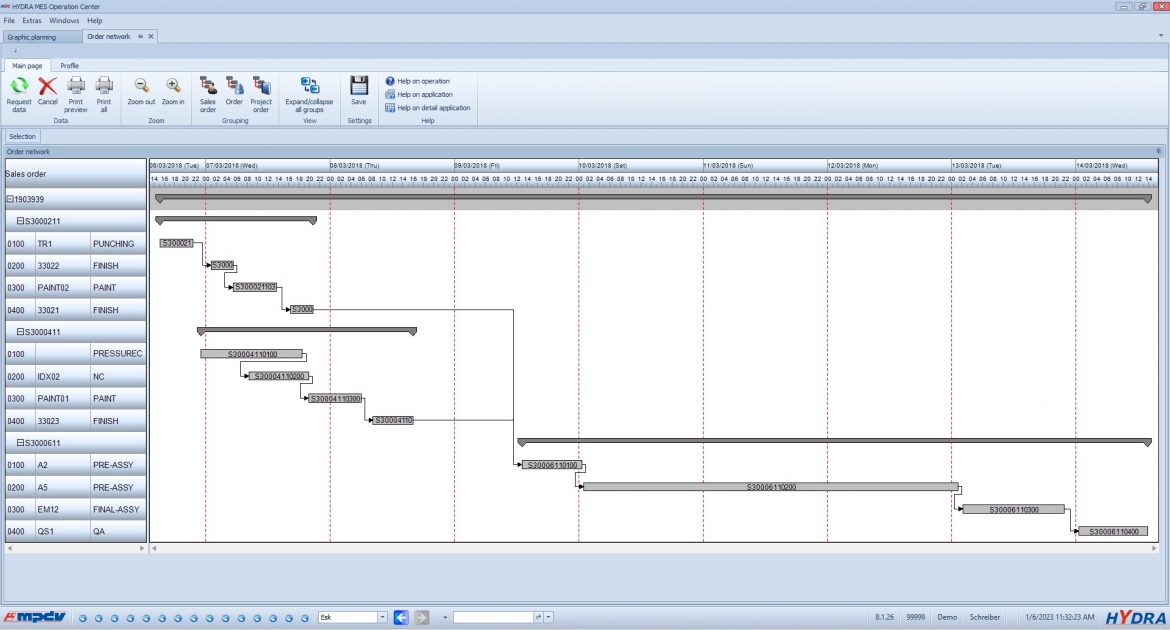 Advanced Planning and Scheduling System FEDRA
