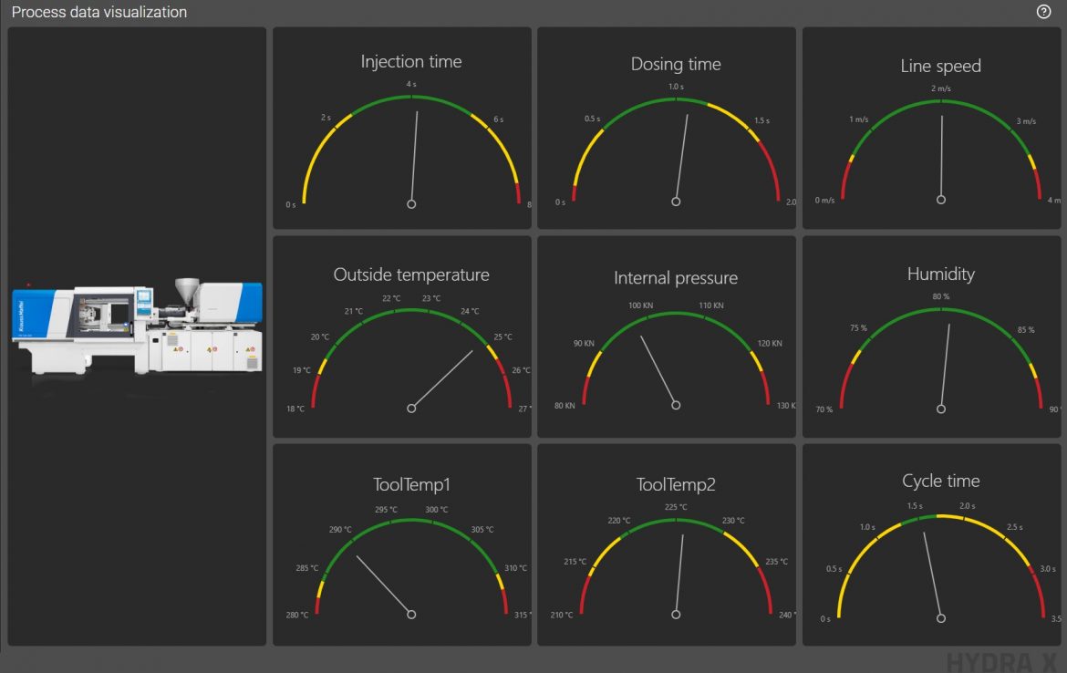 Manufacturing Execution Systems (MES) - ซอฟต์แวร์สำคัญในการบริหาร ...