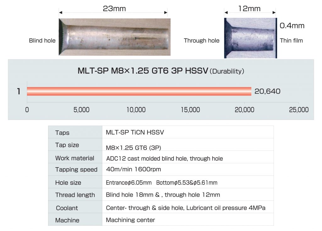 Multi Taps เจาะและต๊าปเกลียวได้ในทูลดอกเดียวกัน เทคโนโลยีใหม่จาก TANOI
