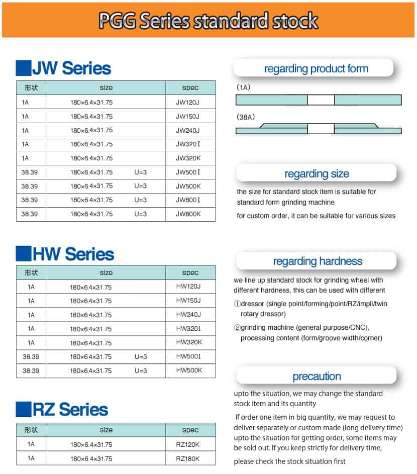 Teiken PGG WHEEL SERIES สามารถกรีดแต่งหน้าหินได้ง่าย มีขนาดบางถึง 0.1 mm