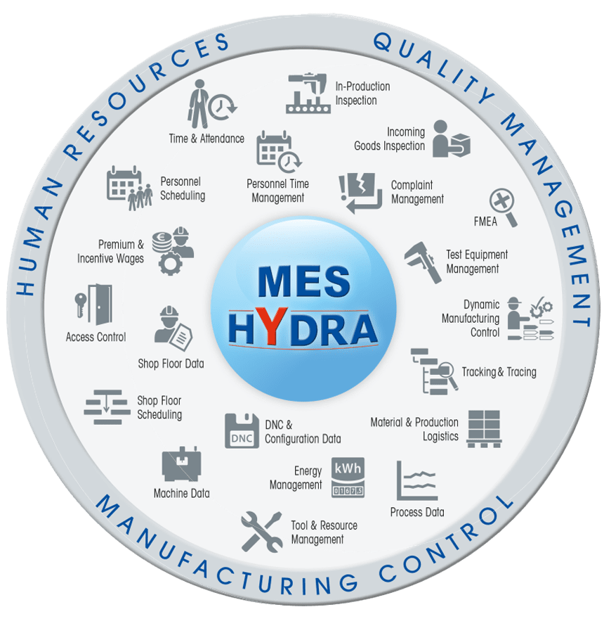 Manufacturing Execution Systems (MES) - ซอฟต์แวร์สำคัญในการบริหาร ...