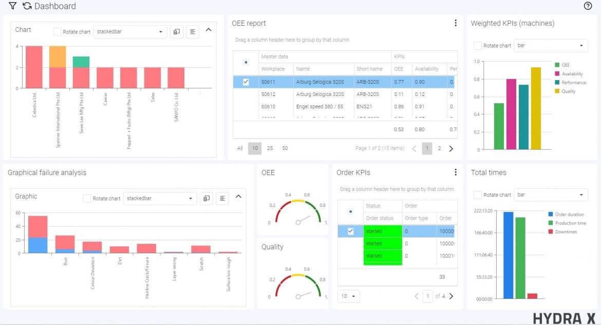 Manufacturing Execution Systems (MES) - ซอฟต์แวร์สำคัญในการบริหาร ...