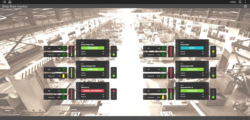 Order Management เข้าสู่โลกของ Smart Factory ด้วย MES HYDRA X