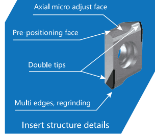 PCD MILLING Tools | WORLDIA PCD FACE Milling สำหรับตัดเฉือนวัสดุกลุ่ม ...